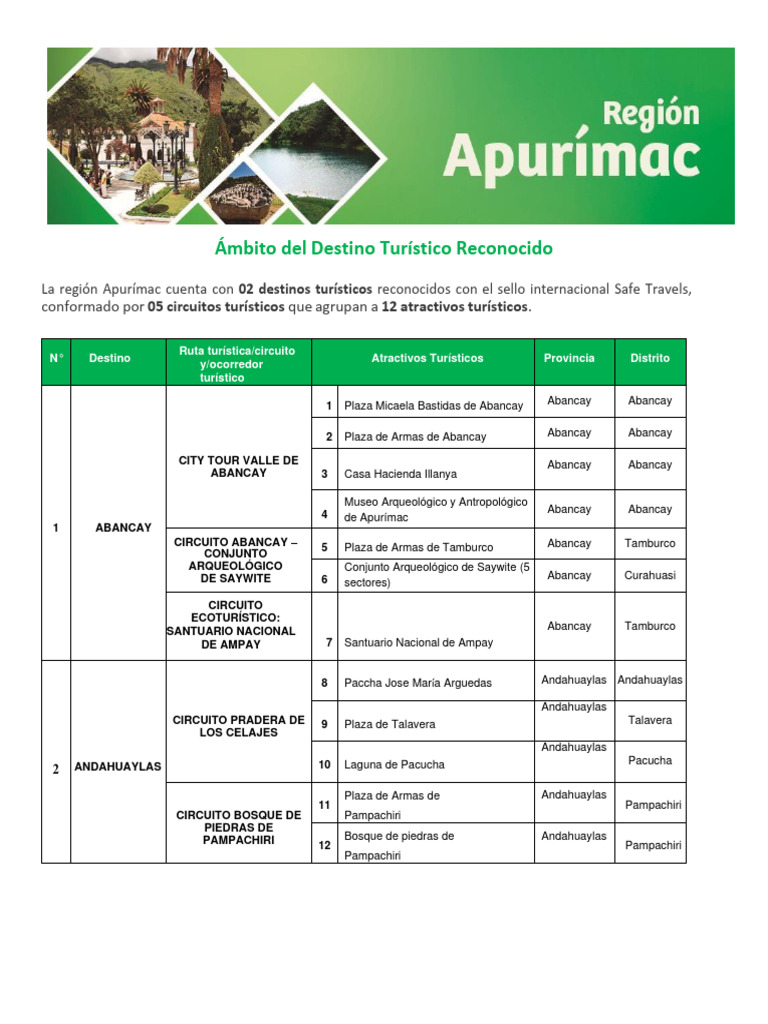 Plantilla Destinos Apurimac Feb22 | PDF | Turismo | Industrias de servicio