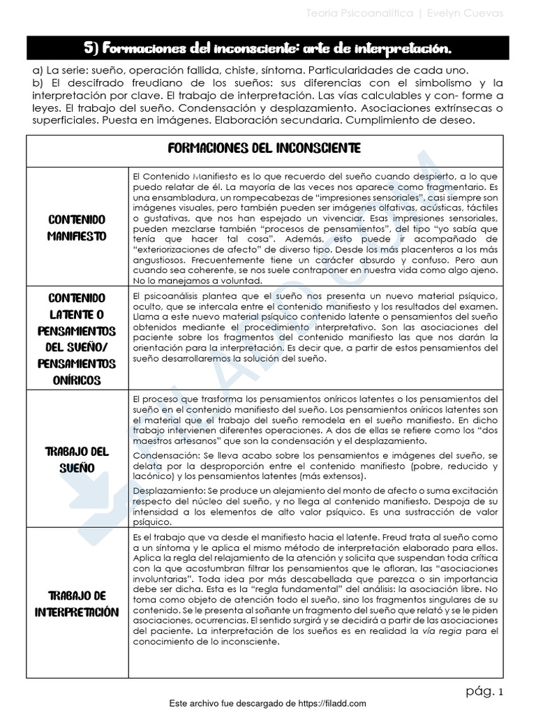 5 Formaciones Del Inconsciente | PDF | Psicoanálisis | Interpretación de sueños