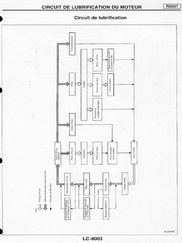 04 - LC - Circuit de Lubrification Du Moteur Et Circuit de ...