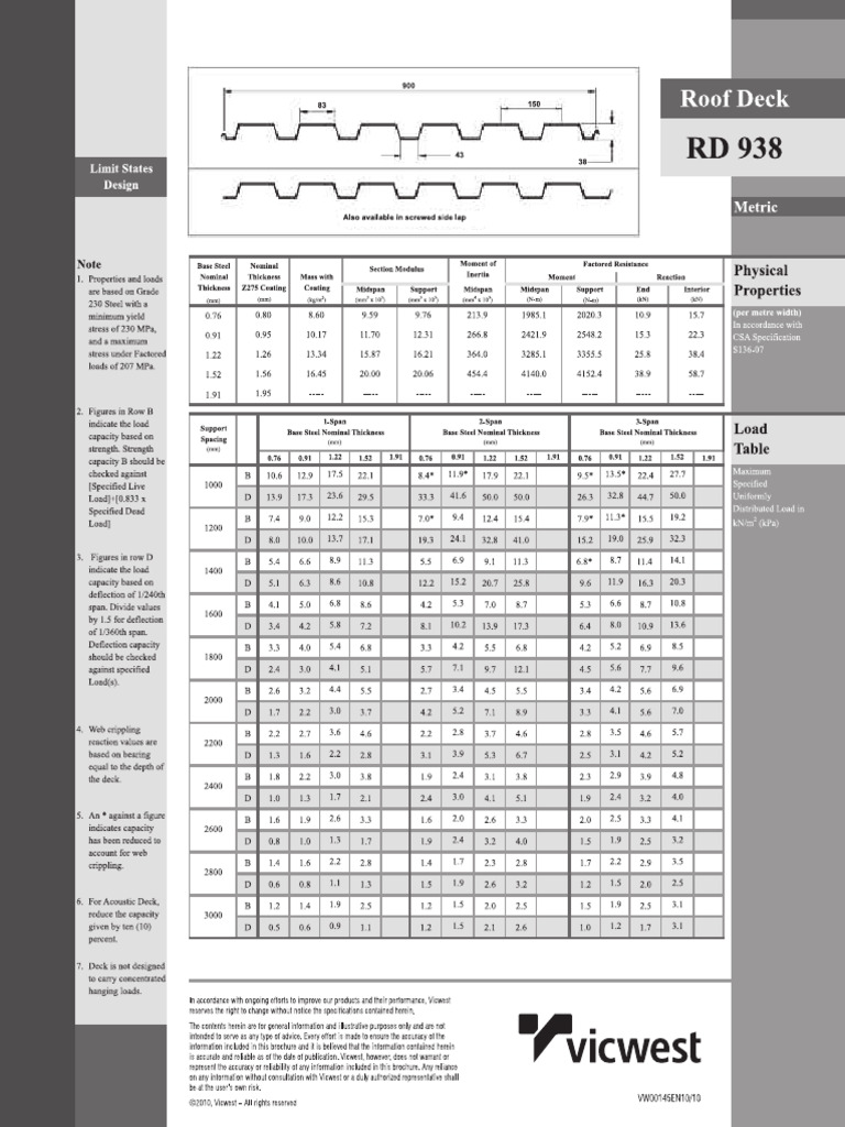 VICWEST rd938 roof deck load table | PDF