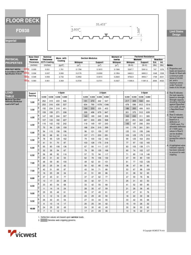 VICWEST FD938 Load Table | PDF | Materials | Mechanical Engineering