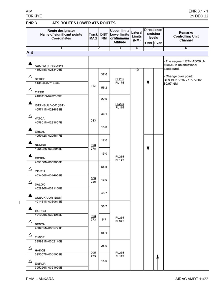 LT ENR 3 1 en | PDF | Aviation | Wireless