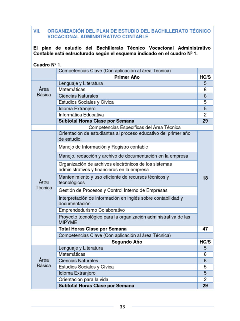 BTV Admon Contable2 | PDF | Contabilidad | Presupuesto