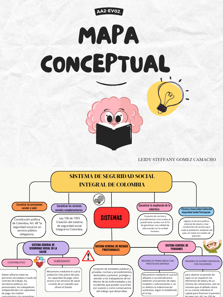 Grafico Mapa Conceptual Esquema Creativo Multicolor - 20240625 - 083802 ...