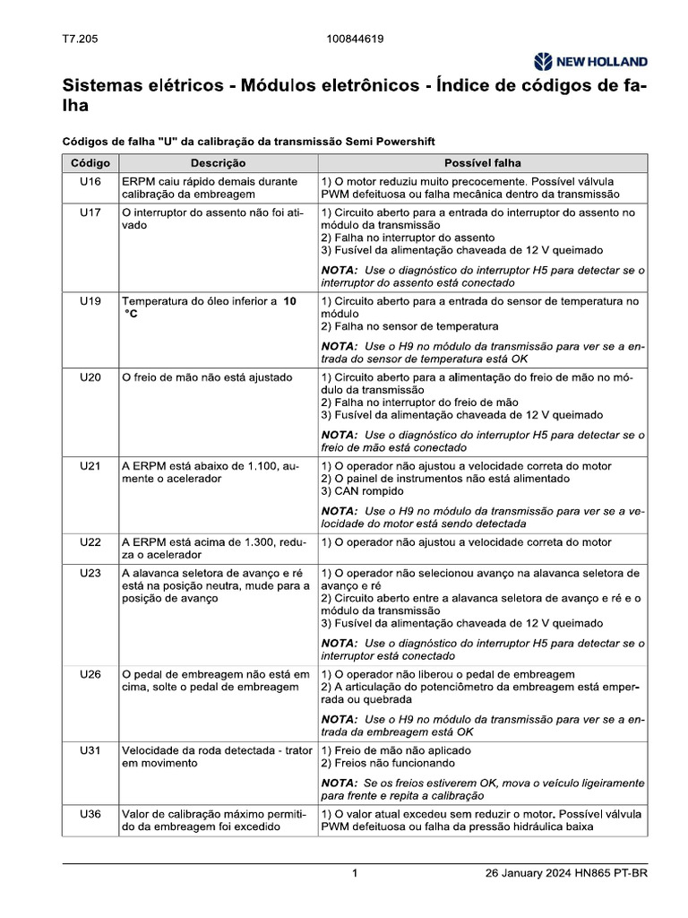 Códigos Falha T7 SPS | PDF