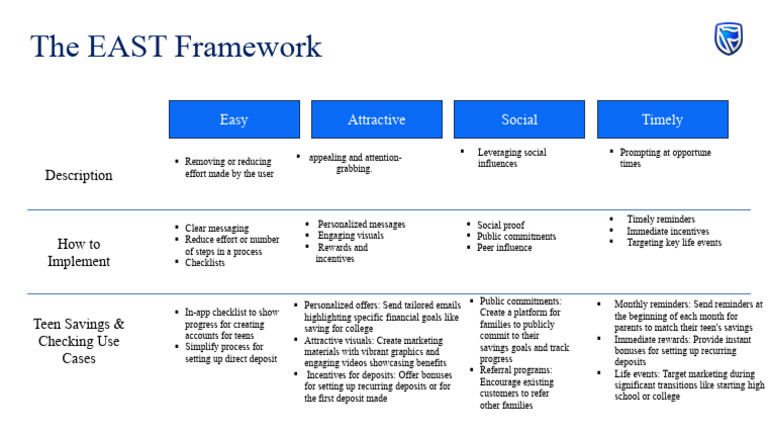 EAST Framework | PDF | Incentive | Adolescence