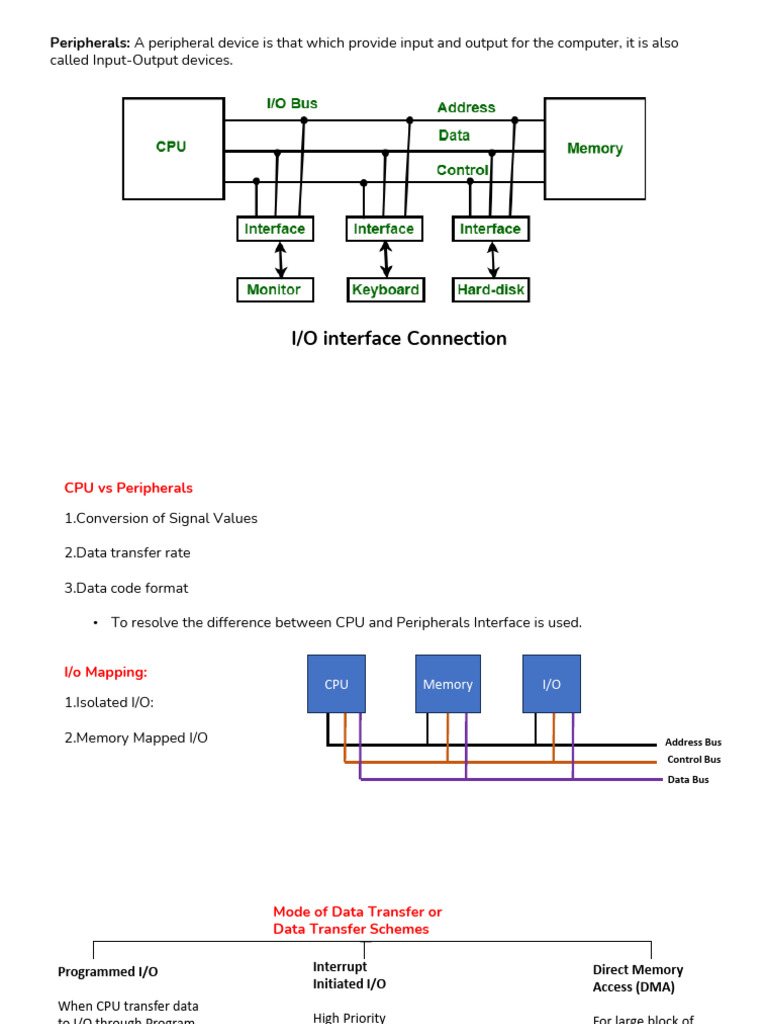 Interfacing | PDF | Input/Output | Computer Data Storage Interfacing | PDF | Input/Output | Computer Data Storage