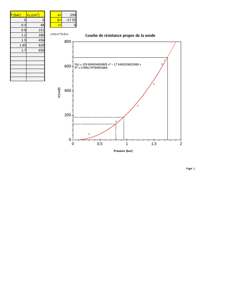 Trabelsi Houcem - Pressiomètre | PDF