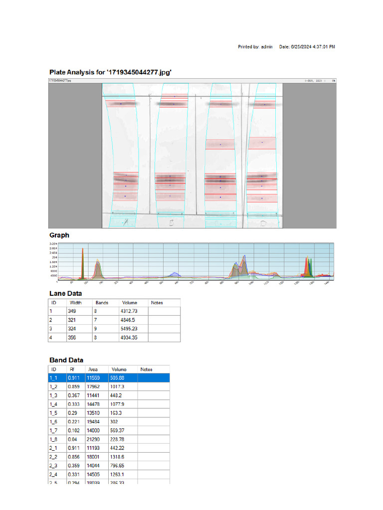 TLC Analisis | PDF
