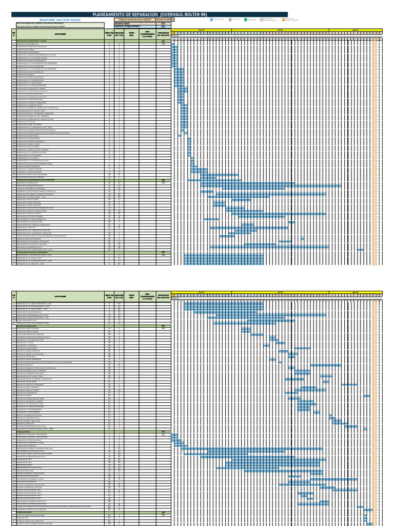 Gantt Bolter 1er Bolter 99 | PDF | Bomba | Tecnología de vehículos