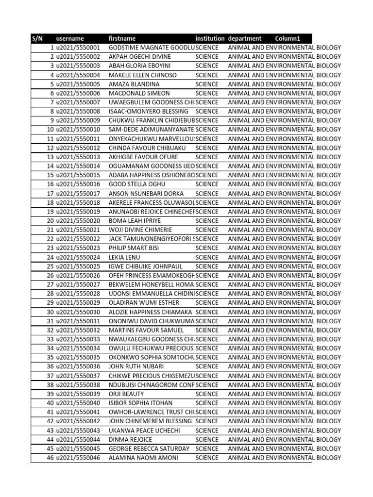 Ges 300.1 - Basic - Faculty of Science Ictc Accreditation List - 044848 ...