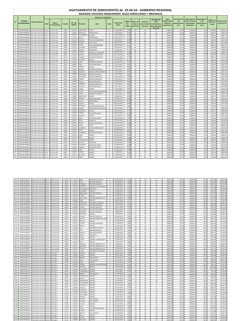 Agotamiento de Semovientes para Comercializacion | PDF | Tradiciones ...