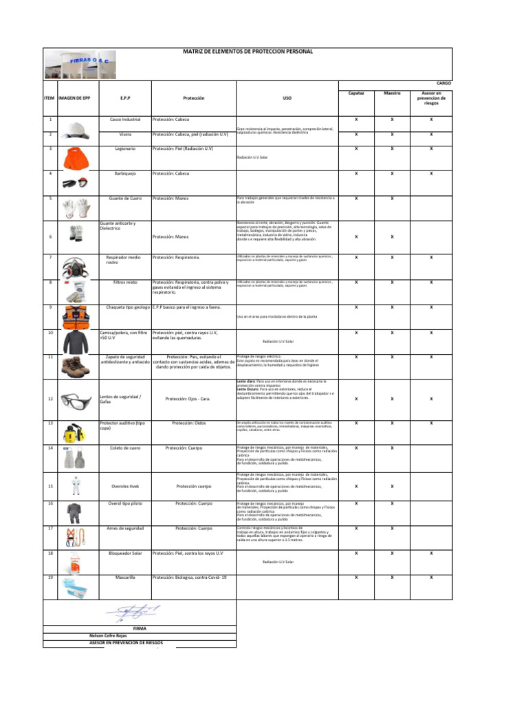 Matriz de EPP | PDF | Soldadura | Construcción