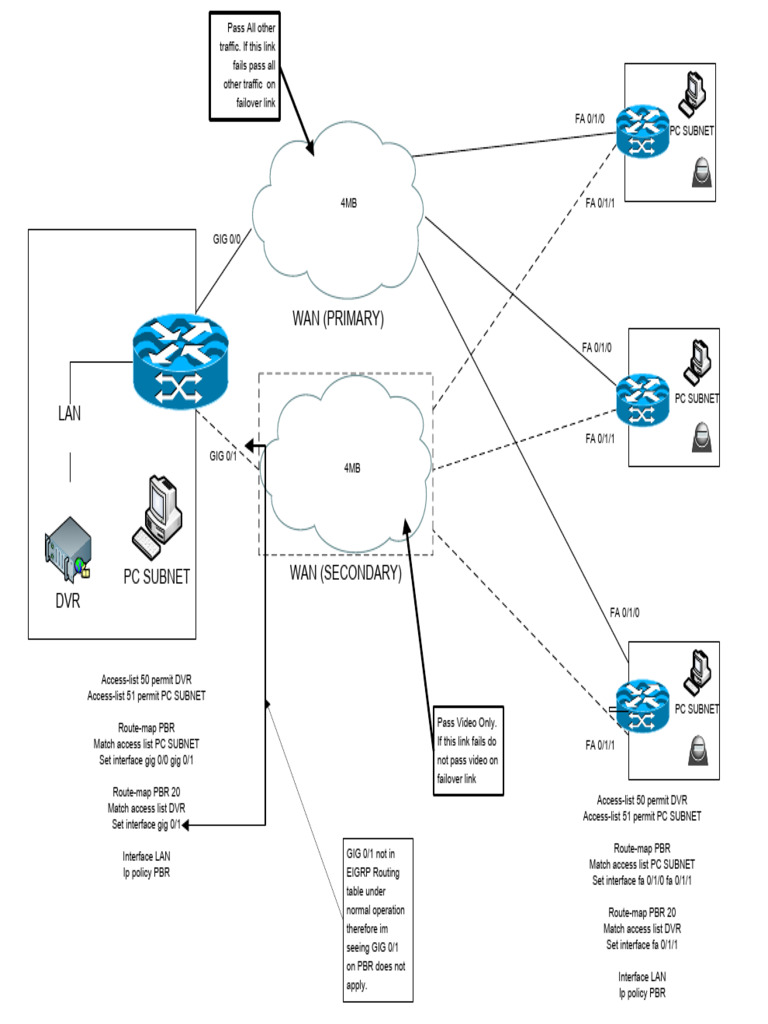 142677-PBR NETWORK TOPOLOGY | PDF | Local Area Network | Computer Science