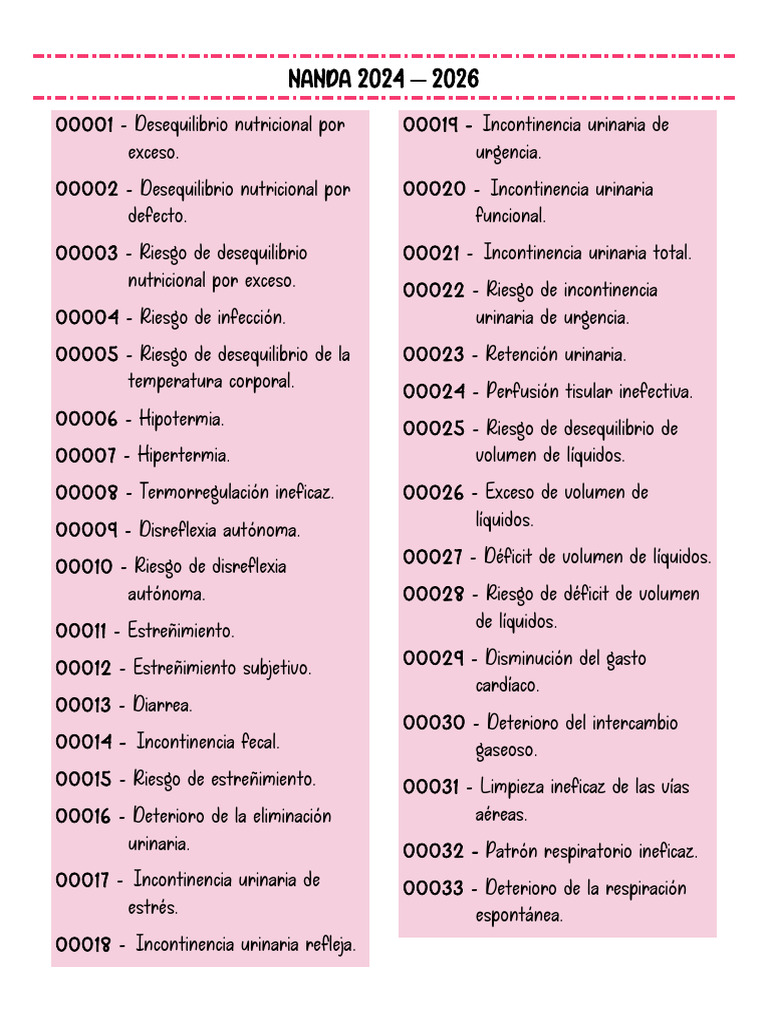 Nanda 2024 - 2026 Listado | PDF | Medicina CLINICA | Especialidades Medicas