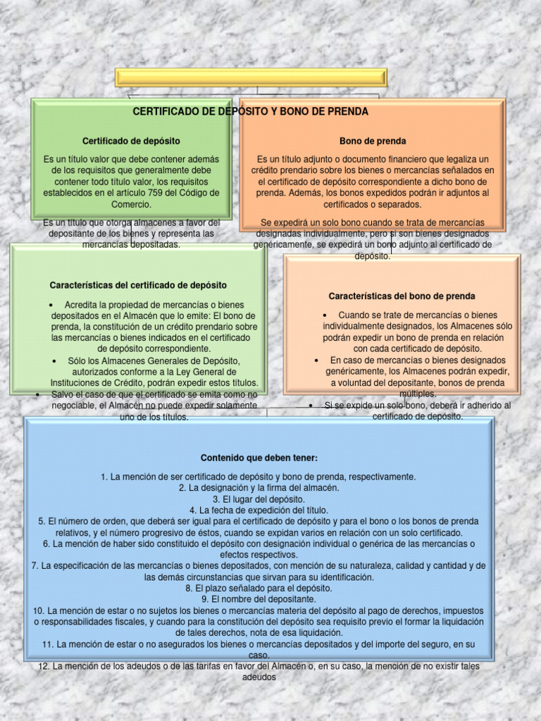 A7. Mapa Conceptual - Títulos y Operaciones de Crédito | PDF ...