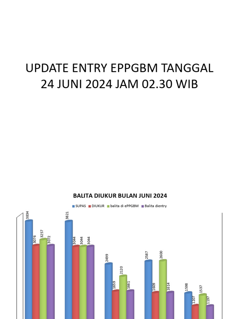 UPDATE ENTRY EPPGBM TANGGAL 24 JUNI 2024 JAM | PDF