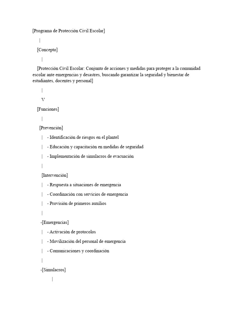 T 15 | PDF | Defensa Civil