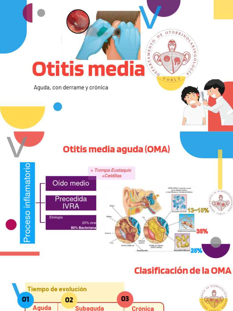 Otitis Media | PDF | Medicina CLINICA | Enfermedades y trastornos