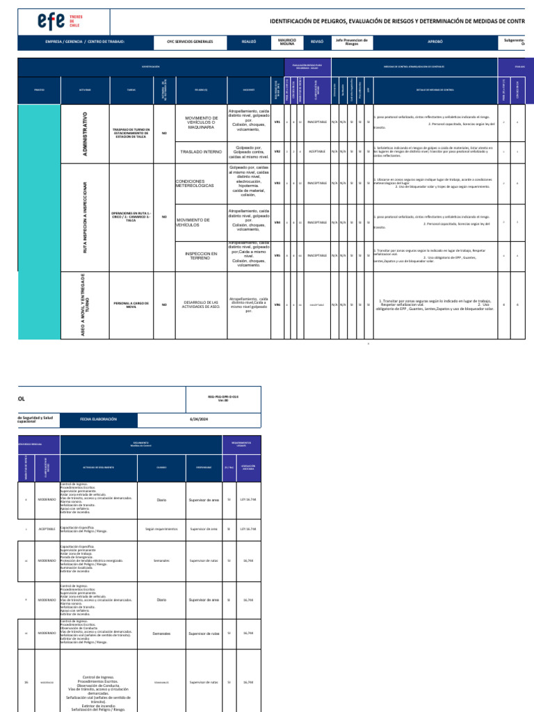 DPR-D-014 Matriz Id de Peligros y Ev de Riesgos | PDF