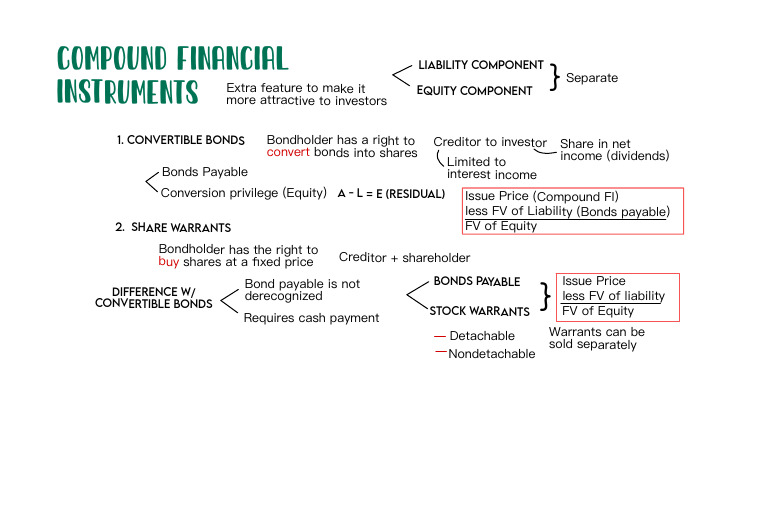 Compound Financial Instruments | PDF