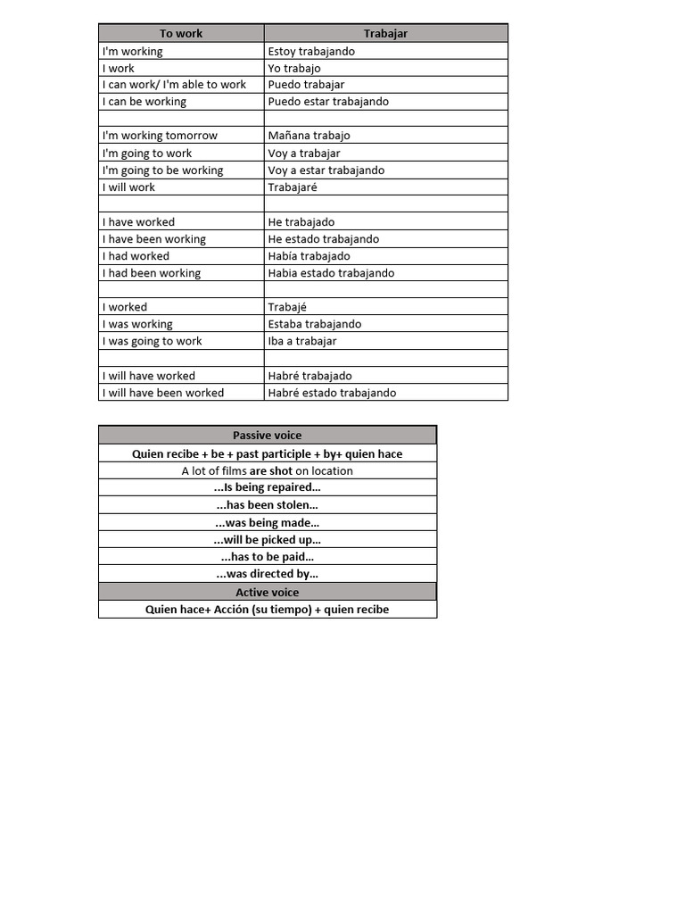 Vocabulary-Grammar. B2 | PDF | Verb | Morphology