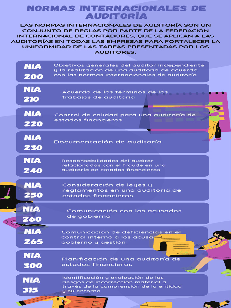Infografía NIAS | PDF | Auditoría | Contralor