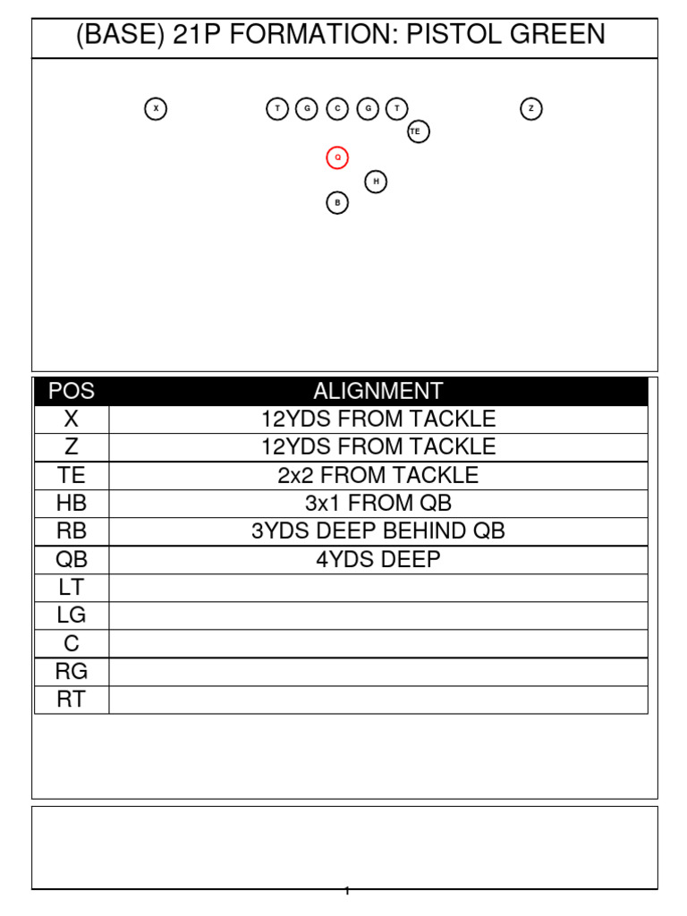 Pistol Formation Alignments Guide | PDF | National Football League ...