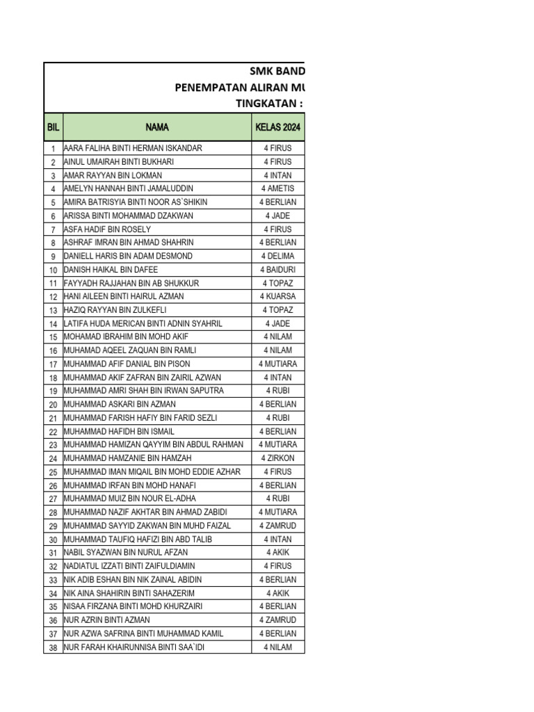 Penempatan Aliran Tingkatan 4 2024 | PDF