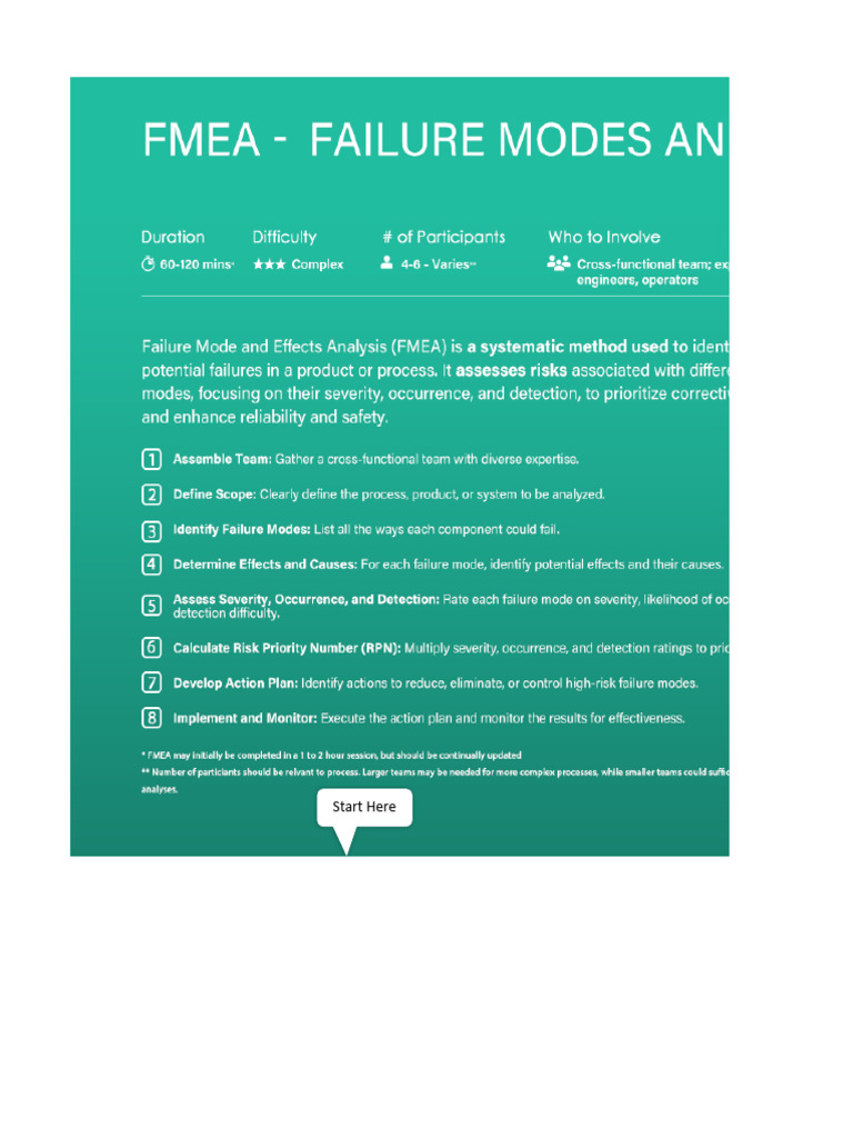 LLS FMEA Template V2.0 | PDF | Clinical Medicine | Health Care