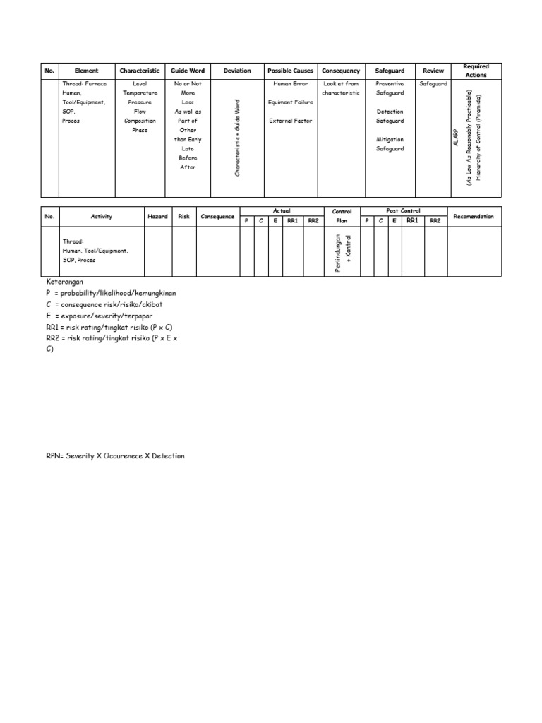 Tabel Hazop Dan HIRA | PDF | Risk | Occupational Safety And Health