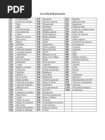 Codigo Mil 1000 | PDF | Policía