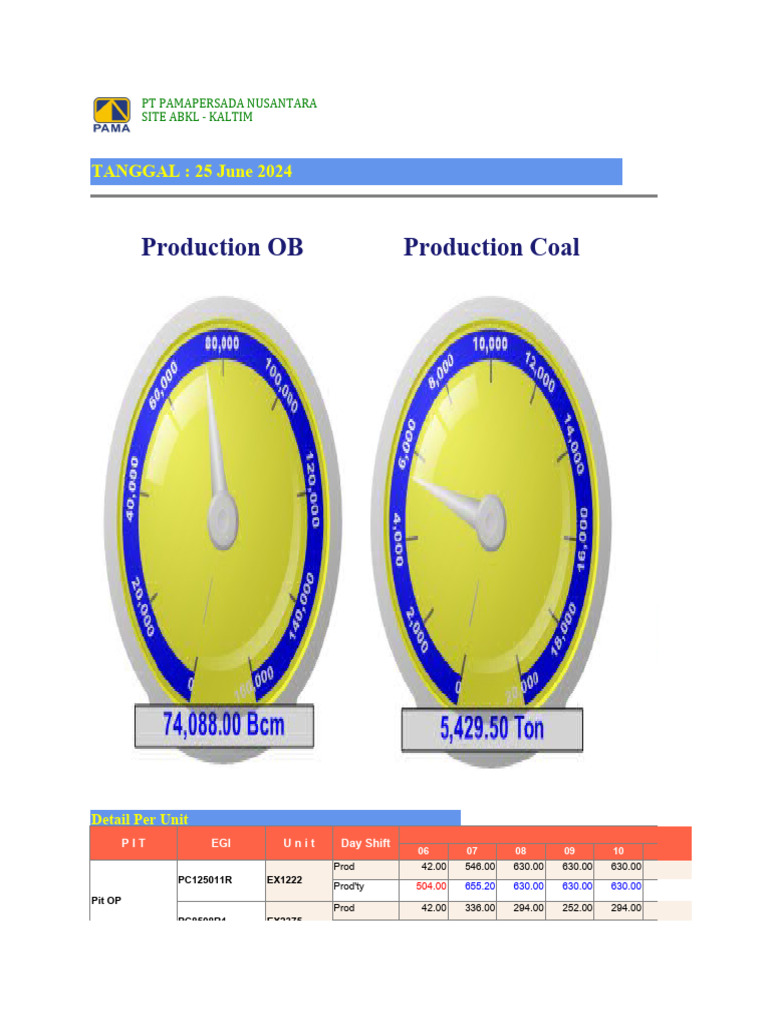 Produksi PerJam | PDF