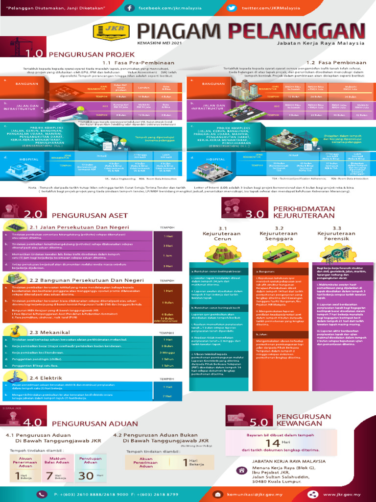 PIAGAM GABUNG DESIGN PORTRAIT -FINAL 35x45 | PDF