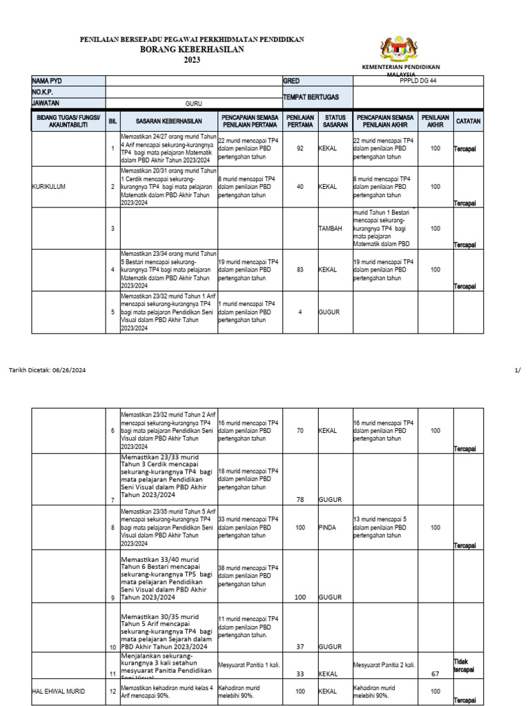 Borang Keberhasilan 2023 | PDF