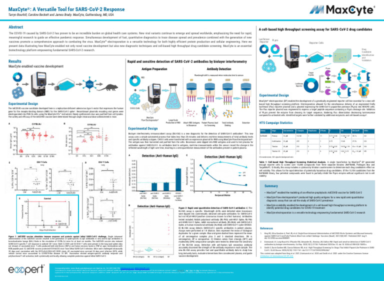 MaxCyte A Versatile Tool For SARS CoV 2 Response | PDF | Antibody ...