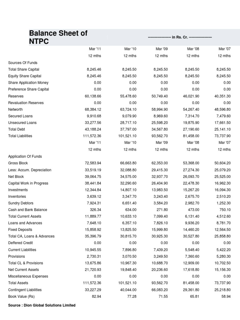 NTPC Balance Sheet Analysis | PDF | Dividend | Equity (Finance)