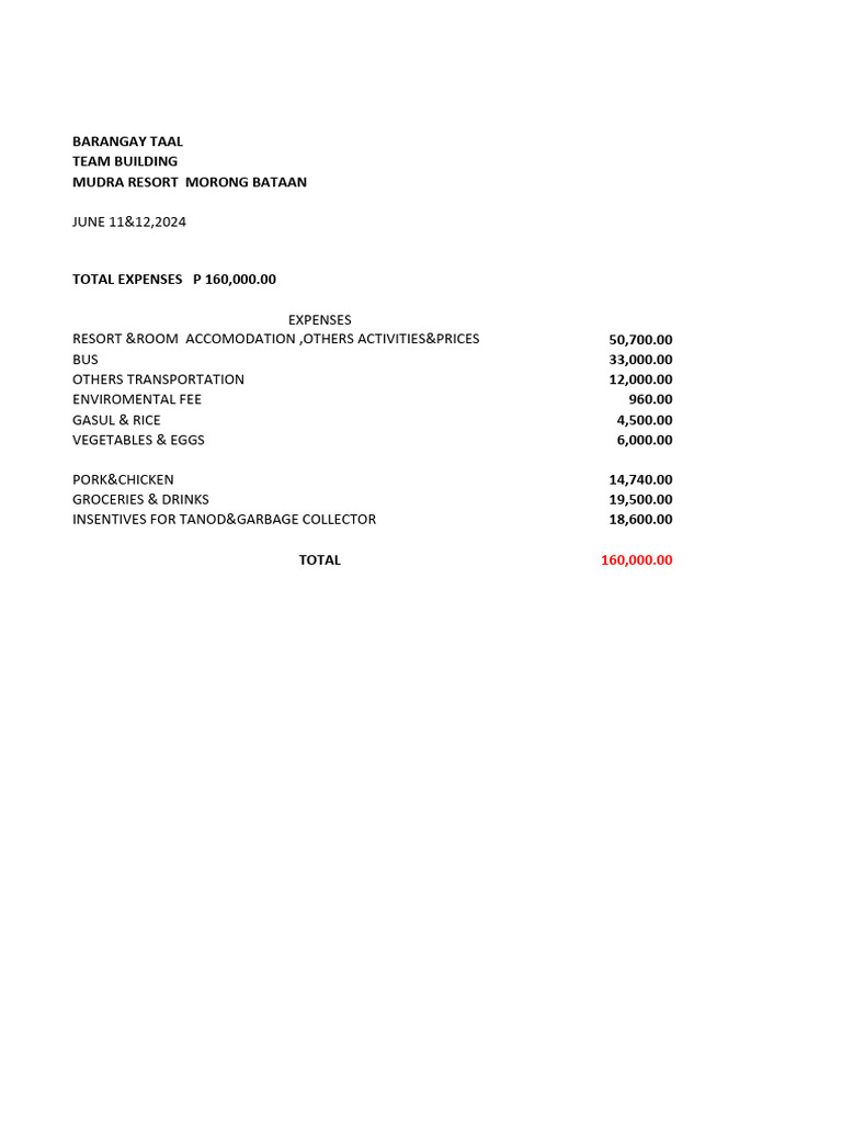 Team Building Expenses | PDF