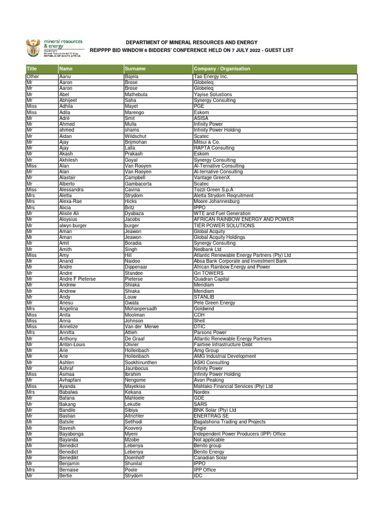 Reipppp BW6 Bidders' Conference Guest List | PDF | Energy Economics | Sustainable Energy