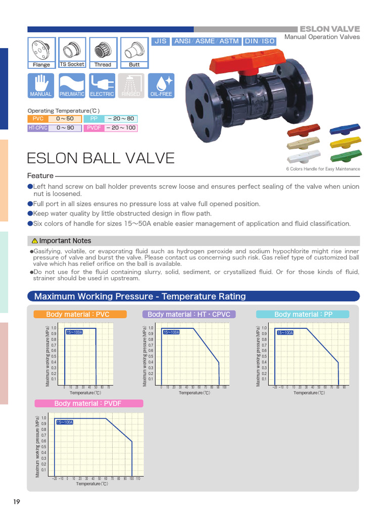 explanation_Manual_BallValve | PDF | Valve | Screw