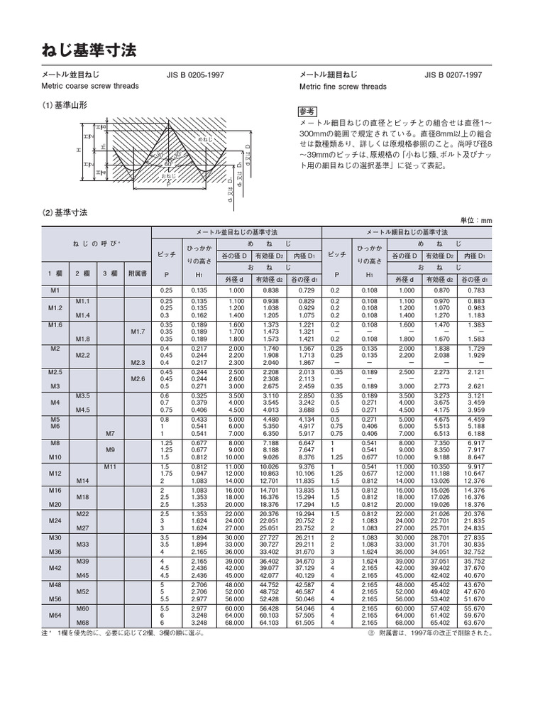 JIS B 0205-1997 Metric Coarse Screw Threads JIS B 0207-1997 Metric Fine ...