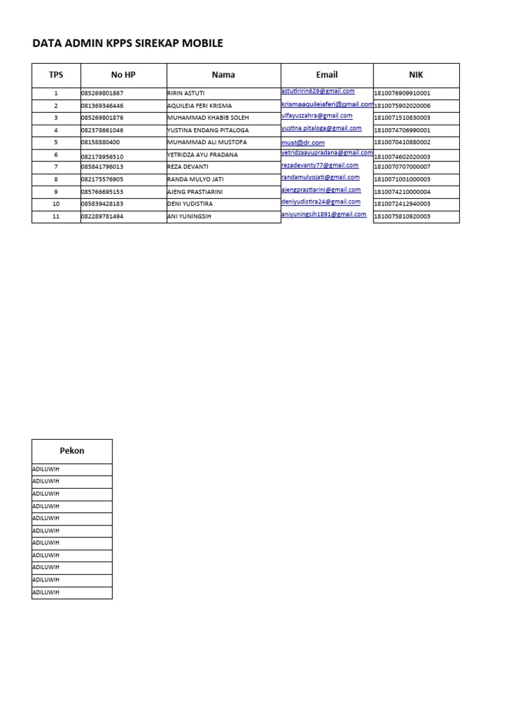 Data Sirekap Kec. Adiluwih. Ok-1 | PDF