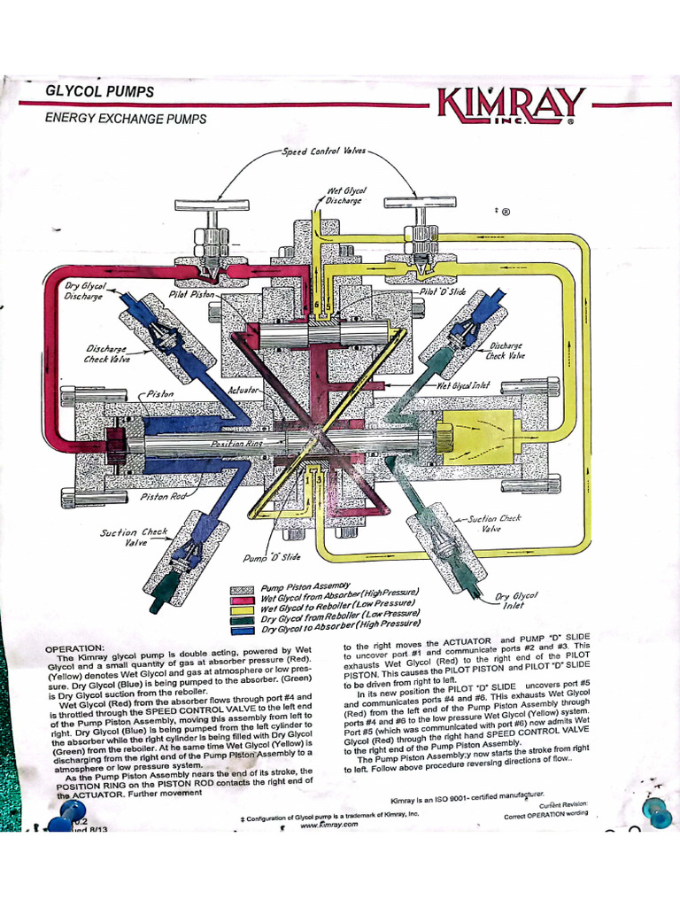 Kimrey Pump Working | PDF