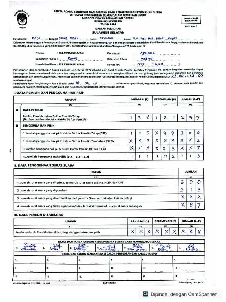 DPD RI TPS 007 Welado | PDF
