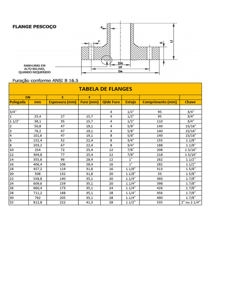 Tabela de Flanges de FRP | PDF | Hogar, jardinería y bricolaje | Tecnología