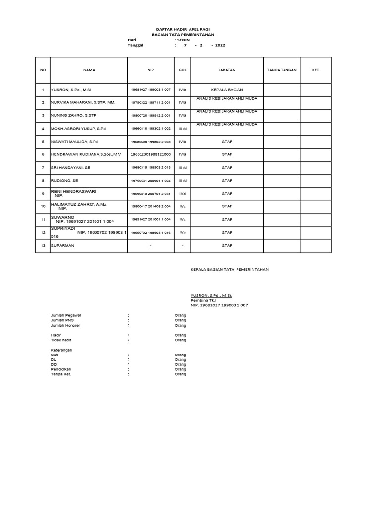 Absensi - PPKM Cov19-22 | PDF