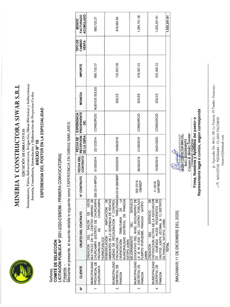 Experiencia Siwar | PDF