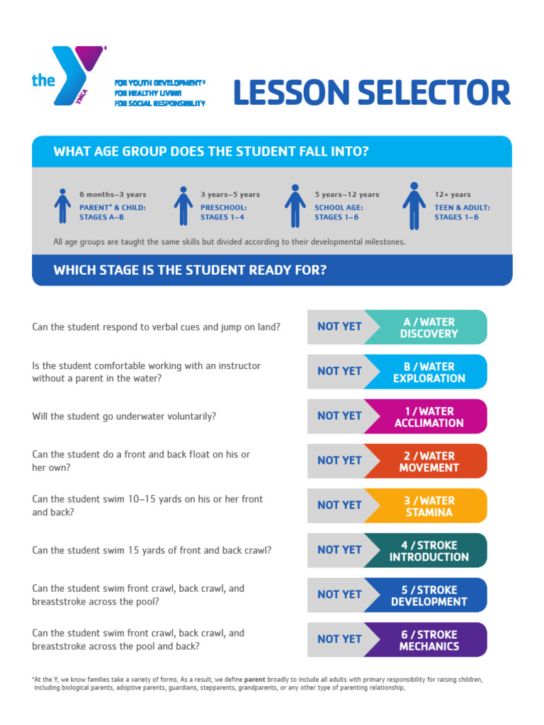 2016 - Swim-Lesson - Flow-Chart-1-1 YMCA | PDF | Swimming | Human ...
