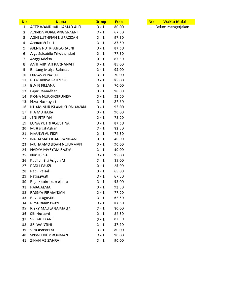 Nilai PSAT Informatika | PDF