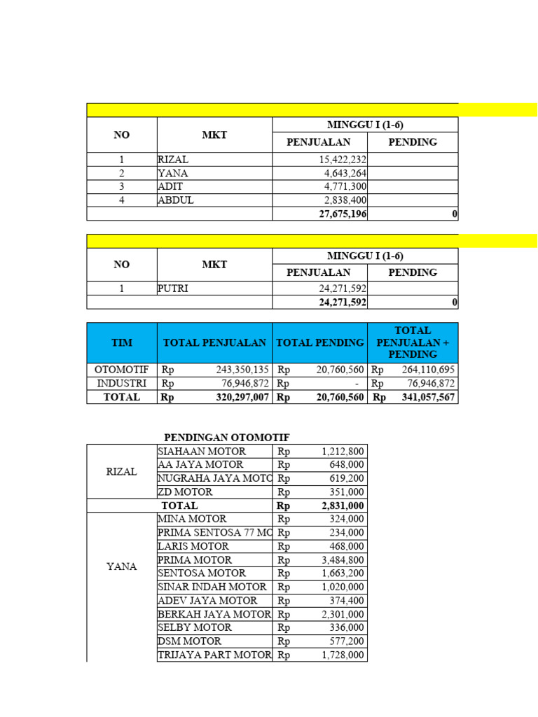 Report Penjualan Marketing Tasik 2024-2 | PDF
